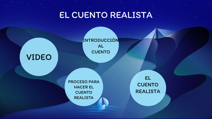 EL CUENTO REALISTA by ROQUE SANTIAGO CALVO ANTEZANA on Prezi