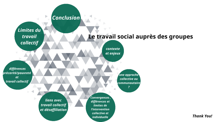 Le travail social auprès des groupes by dany robin on Prezi