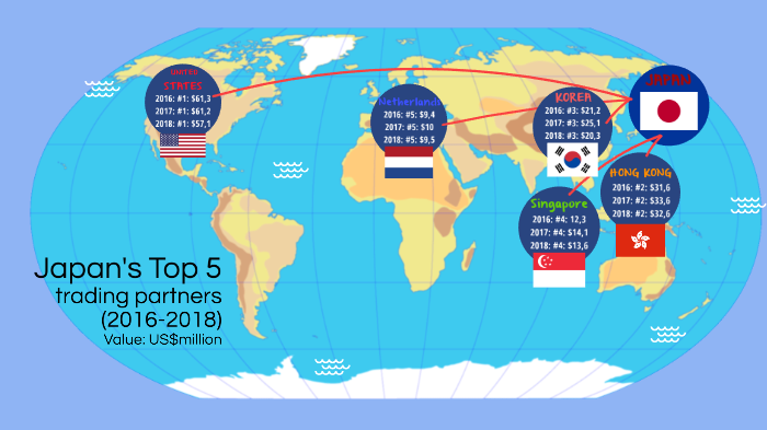 Japan's Top 5 Trading Partners by Thuy Chi Nguyen on Prezi