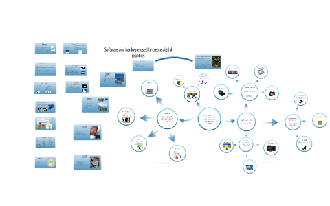 Hardware and software used to create digital graphics by Chris Duffy on ...