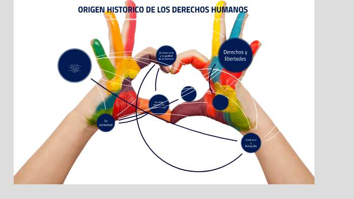 Unidad 2 by Héctor Iñiguez on Prezi