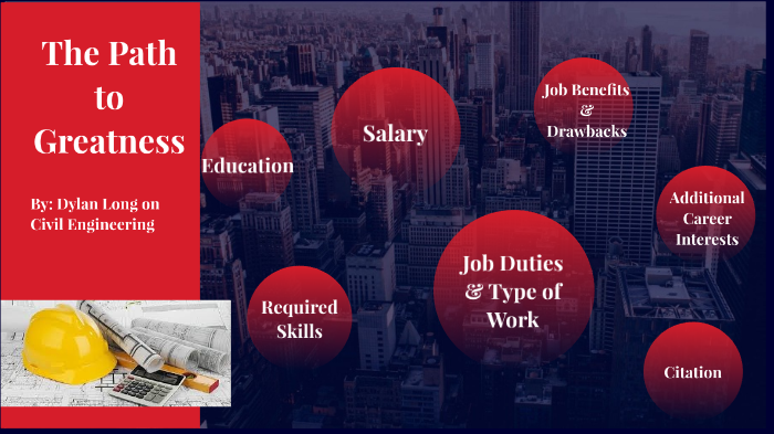 The Path to Greatness by Dylan Long on Prezi