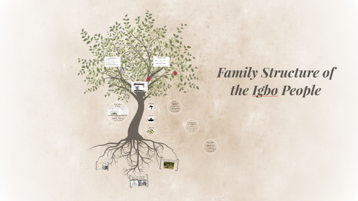 Family Structure of the Igbo People by Alexandra Jones on Prezi