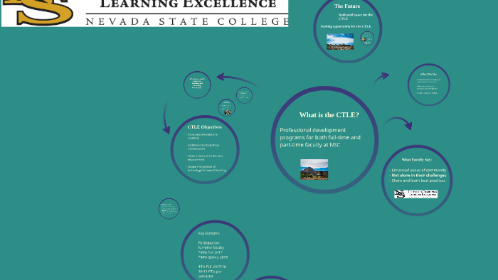 What is the CTLE? by Chris Garrett on Prezi