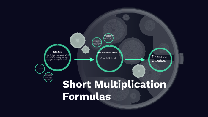 Short Multiplication Formulas by Zofia Nawrocka on Prezi
