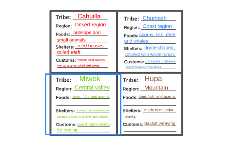 Four Tribes Matrix by Trevor McCans on Prezi
