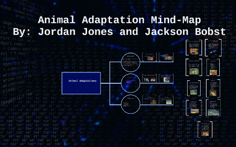 Adaptation Mind-Map by Jordan Jones on Prezi