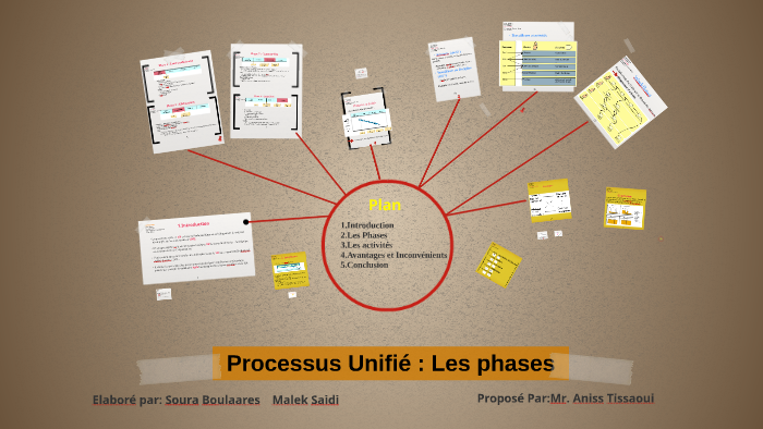 Processus Unifié by Soura Boulaares on Prezi
