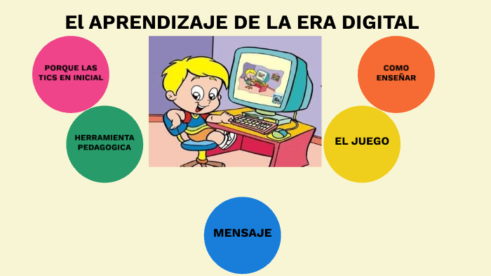 El aprendizaje de la Era Digital by Maria Fernanda Alférez Málaga on Prezi