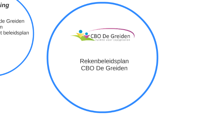 Handelingsmodel by Henrieke de Greef on Prezi