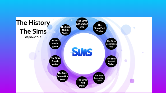 The History of the Sims. by Nathan Romero on Prezi