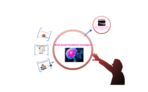 Brain Based Vocabulary Strategies by Karen Wray Styers on Prezi