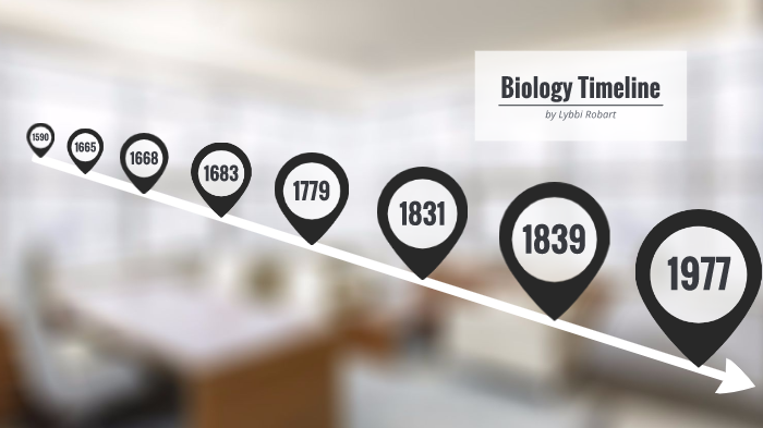 Biology Timeline by lybbi robart on Prezi
