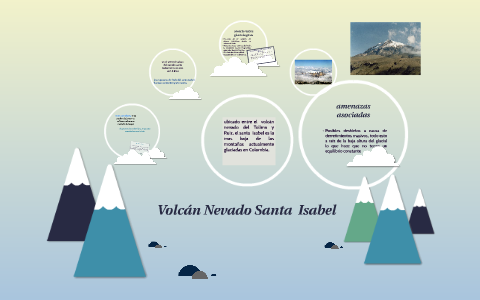 volcan nevado santa isabel by jennifer londoño on Prezi