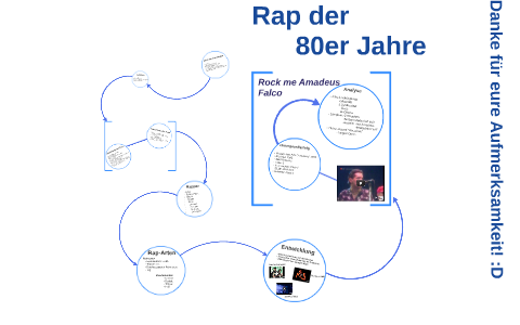 Rap der 80er Jahre by Prasath Paskaran on Prezi