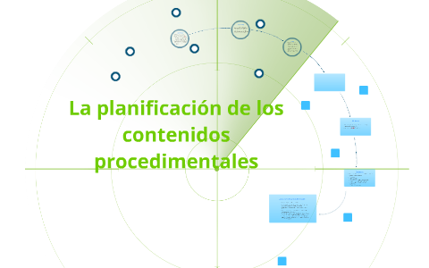 La planificación de los contenidos procedimentales by Dha Minaj on Prezi