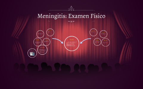 Meningitis: Examen Físico by Kevin Dimas on Prezi