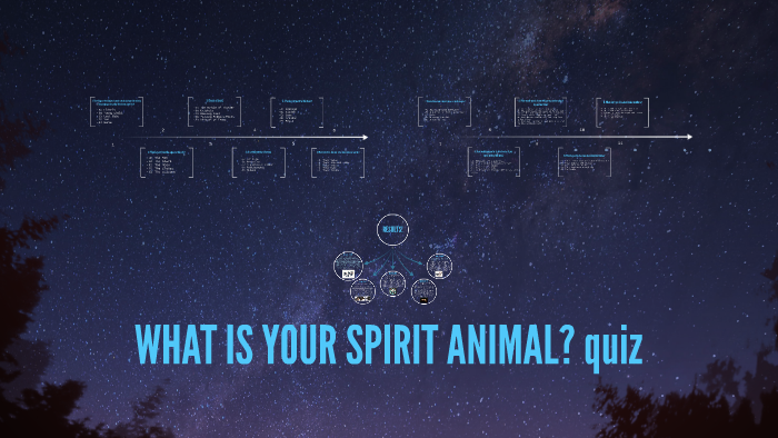 WHAT IS YOUR SPIRIT ANIMAL? quiz by Laura Hall on Prezi
