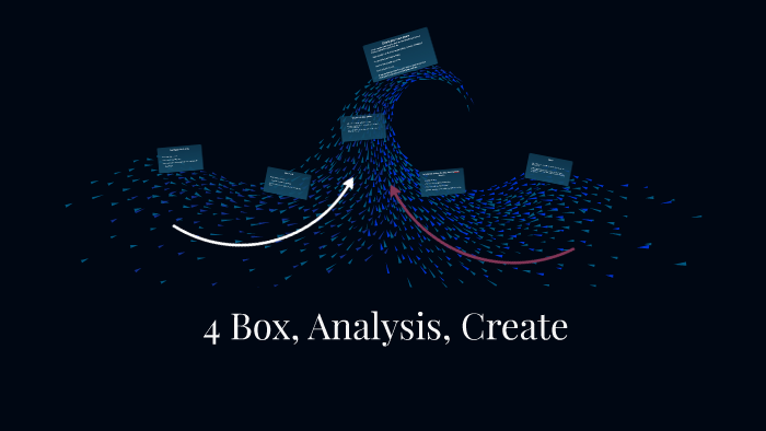4 Box Analysis by Rebecca Parsonage on Prezi