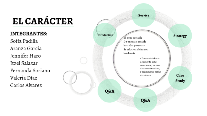 EL CARÁCTER. by evelyn garcia on Prezi