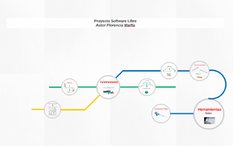 Proyecto Software Libre by María Florencia Marfía on Prezi
