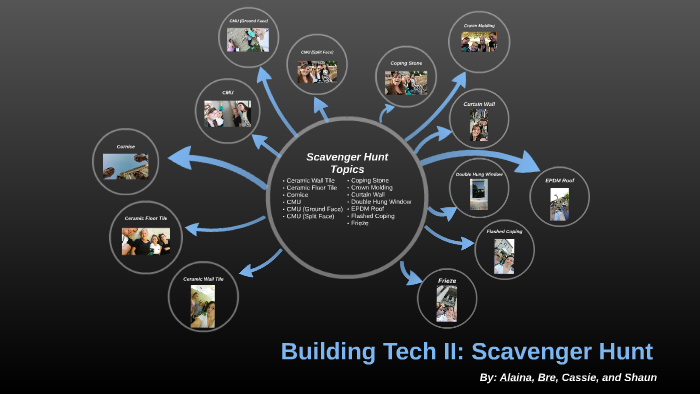 Building Tech II: Scavenger Hunt by Breanna Lynch on Prezi