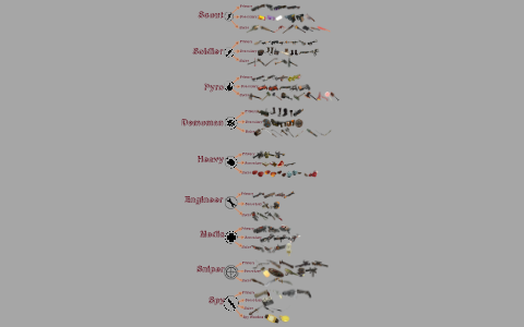 TF2 Weapon Chart by Jesse Smit on Prezi
