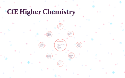 CfE Higher Chemistry by Natasha Boyce on Prezi