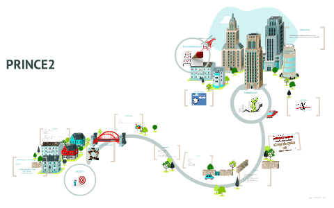 PRINCE2 by on Prezi