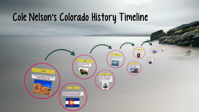 Cole Nelson's Colorado History Timeline by Laurie Mellberg on Prezi