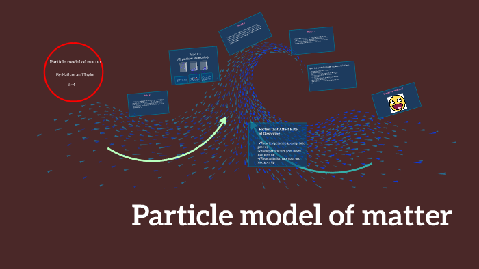 Particle model of matter by Nathan&taylor Beauchamp&graff on Prezi