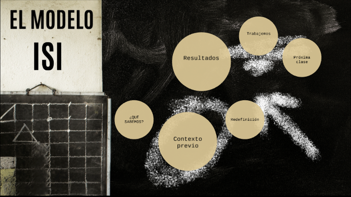 Modelo ISI by Julio Gallardo on Prezi