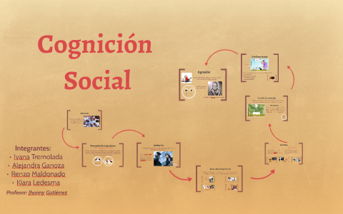 Cognición Social by on Prezi