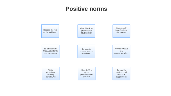 Diamond Nine Activity by Grainne Reid on Prezi
