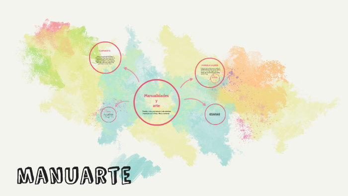 manuarte by on Prezi