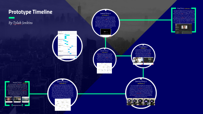 Prototype Timeline by Tylah Jenkins on Prezi