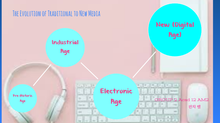 Evolution of Media (Timeline) by Friensvel Jeon on Prezi