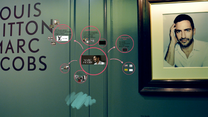 MARC JACOBS by Josefina Bertón Garat on Prezi