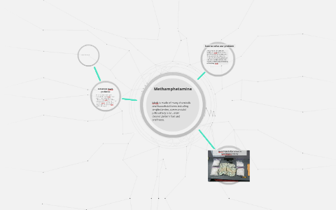 Methinfetimen by Garrett Womack on Prezi