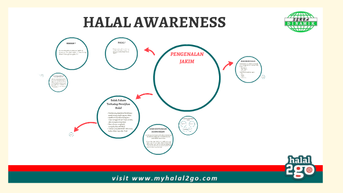 HALAL AWARENESS by mohd luqman on Prezi