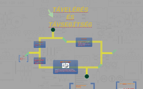 TÁVELÉRÉS by Jakus Gábor on Prezi