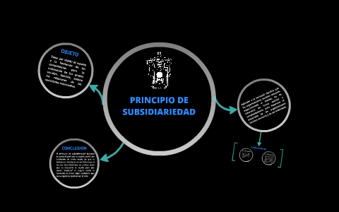 Principio de subsidiariedad (relacionado a la seguridad social) by Joel ...