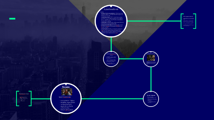 Characterisation in drama by Howard Scott on Prezi