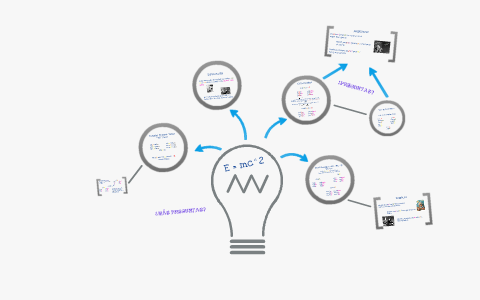 Spanish 2 Grammar Review by Spencer Kelly