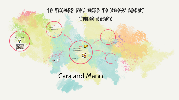 10 Things you need to know about third grade by David Whitby on Prezi