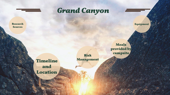 Adventure Activities Expedition proposal by Arsh Khanna on Prezi