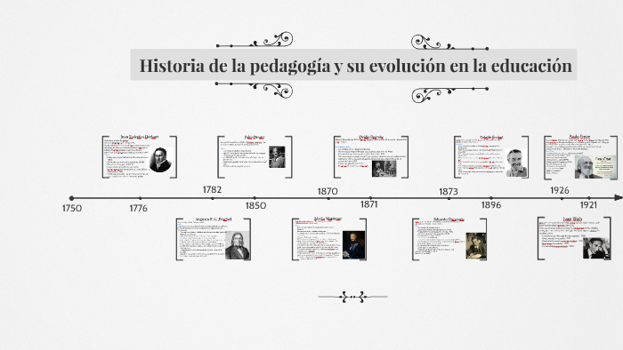 Historia de la pedagogía y su evolución en la educación by Adolfo ... Historia de la pedagogía y su evolución en la educación by Adolfo ...