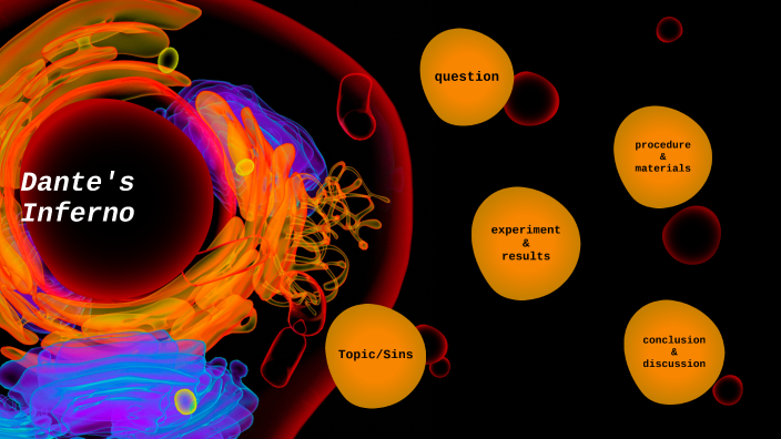 Dante's Inferno Project by Aaronlol on Prezi