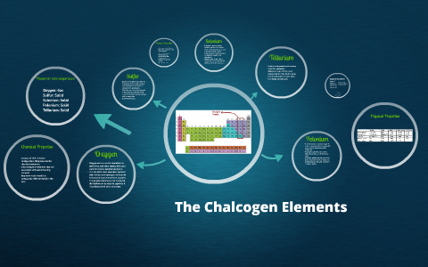 The Chalcogen Elements by on Prezi