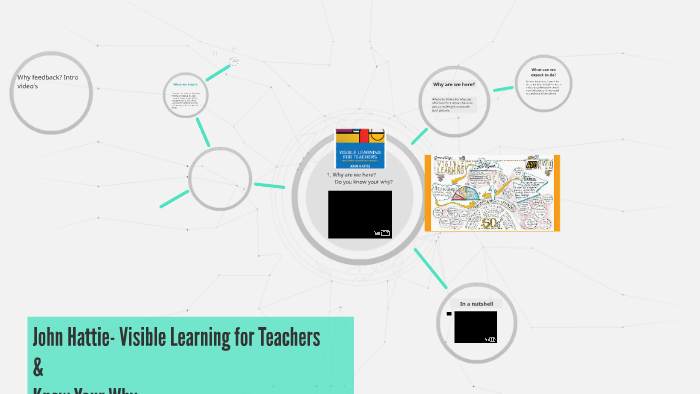 John Hattie- Visible Learning for Teachers by Shane Hulin on Prezi